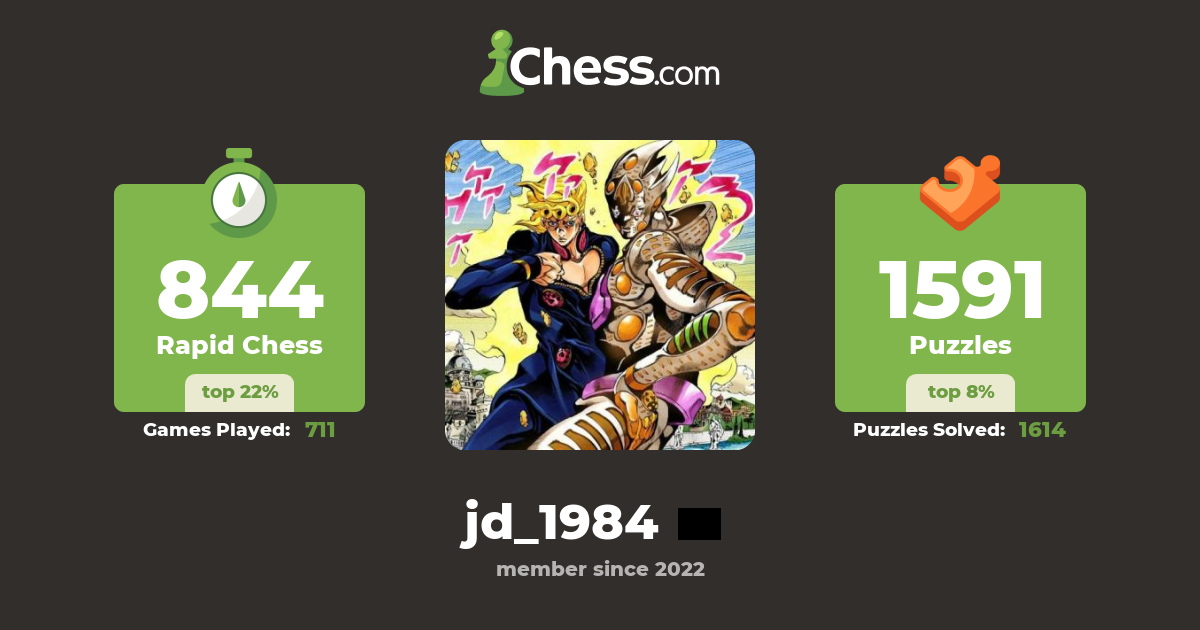 Justin Dominguez (jd_1984) - Chess Profile - Chess.com