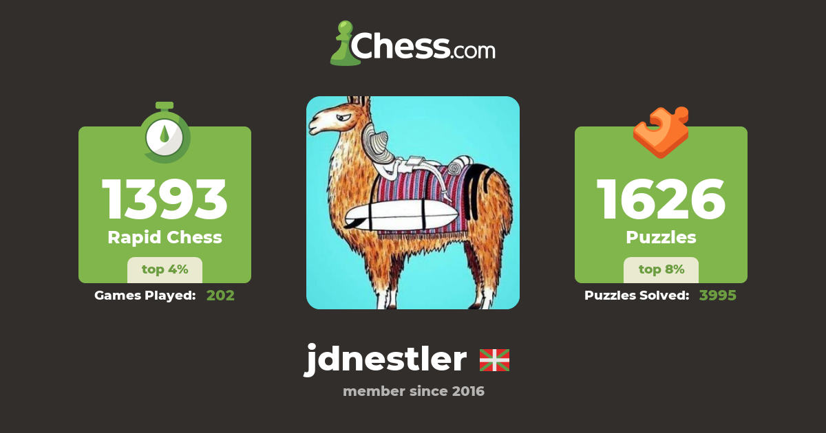 jd nestler (jdnestler) - Chess Profile - Chess.com