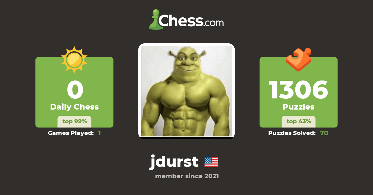 John Durst (jdurst) - Chess Profile - Chess.com