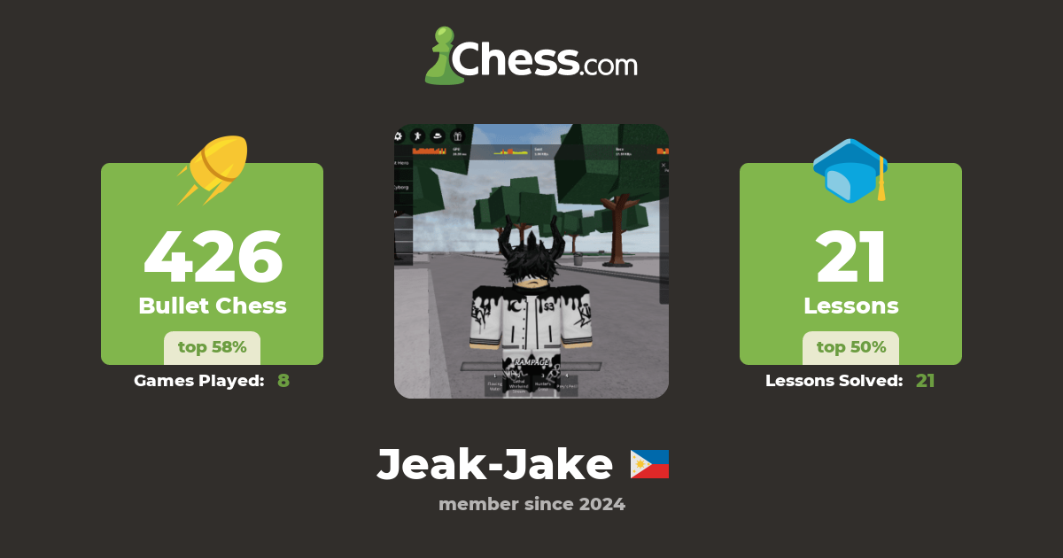 Jorman Abueg (Jeak-Jake) - Chess Profile - Chess.com
