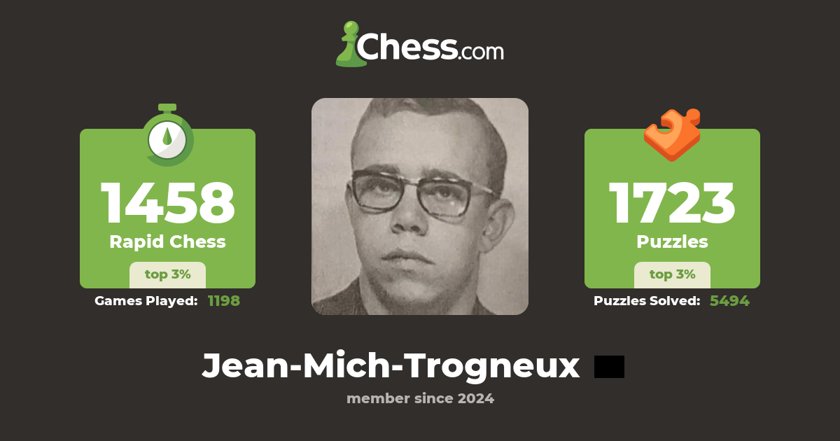 Jean-Mich-Trogneux - Chess Profile - Chess.com
