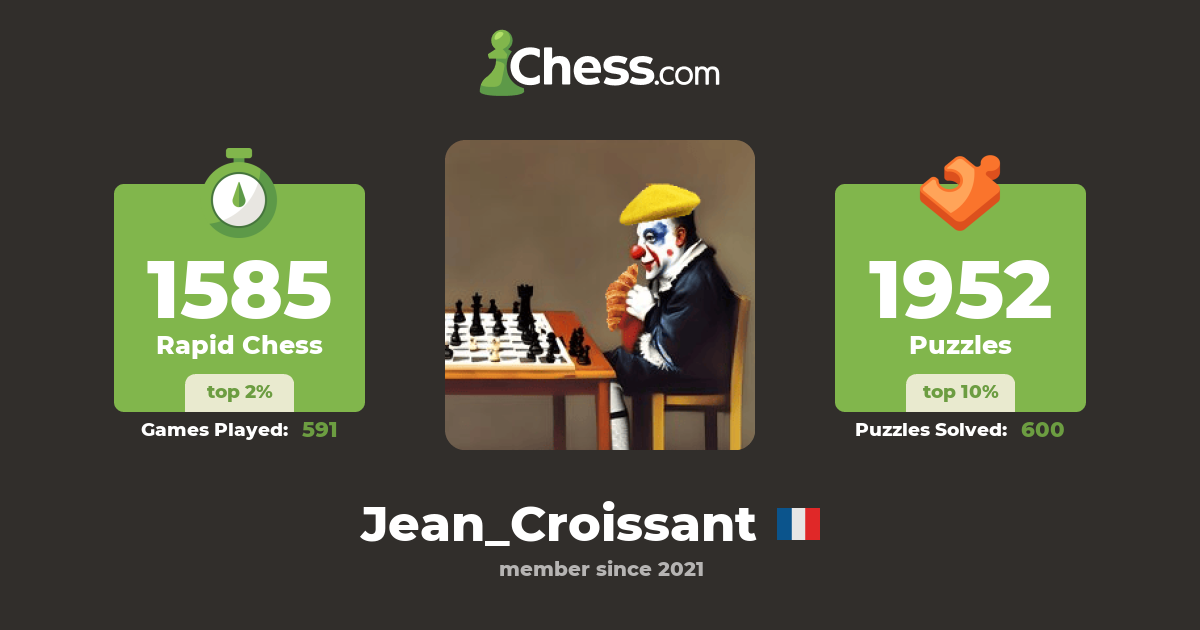 Jean_Croissant - Chess Profile - Chess.com