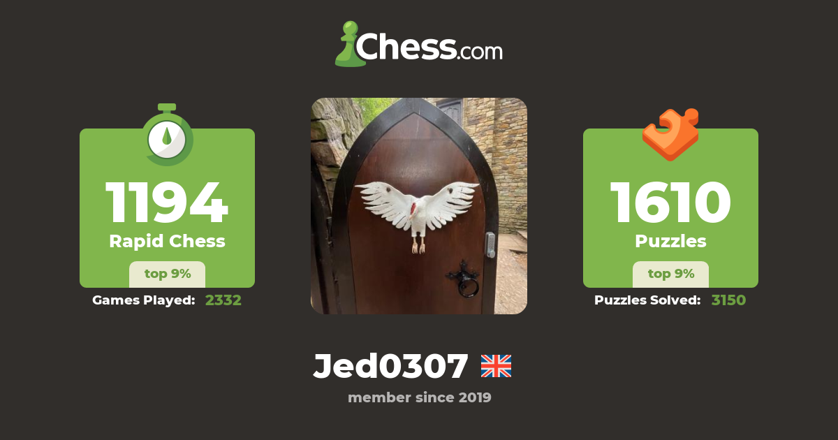 Jed M (Jed0307) - Chess Profile - Chess.com