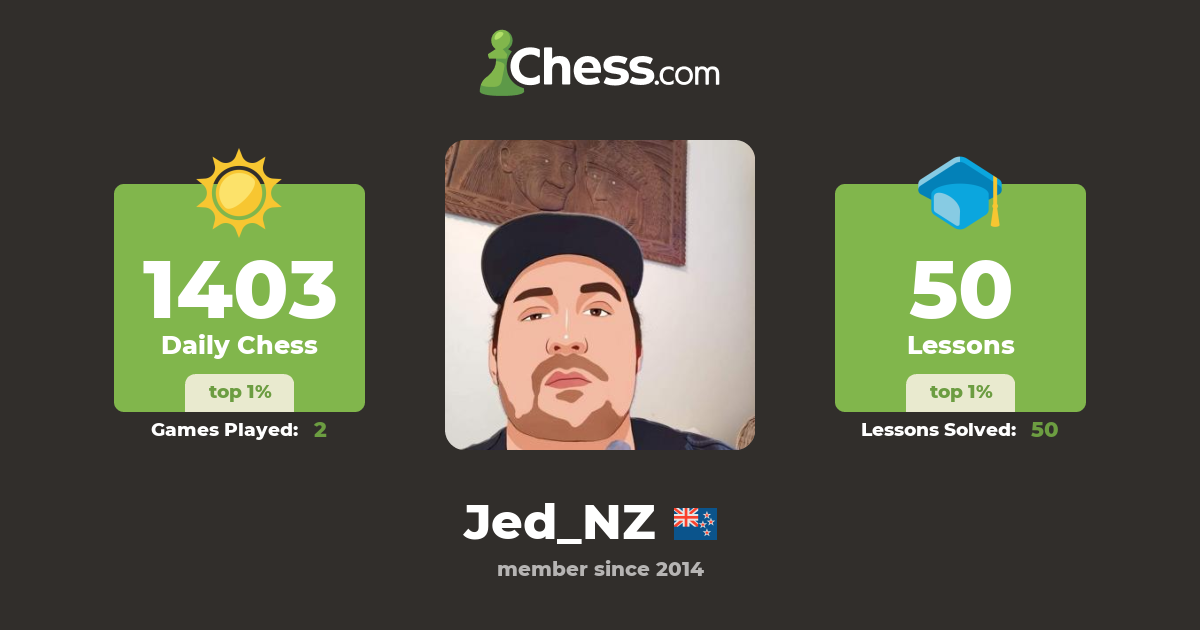 Jed Aitken (Jed_NZ) - Chess Profile - Chess.com