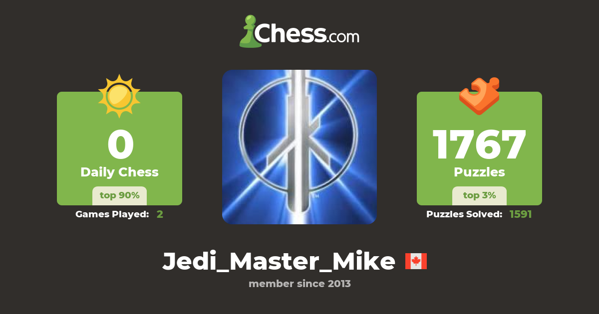 Jedi_Master_Mike - Chess Profile - Chess.com
