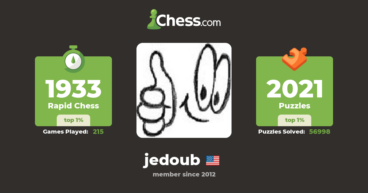 John Doub (jedoub) - Chess Profile - Chess.com