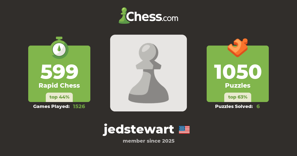 jedstewart - Chess Profile - Chess.com