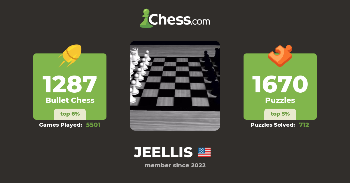 John Ellis (JEELLIS) - Chess Profile - Chess.com