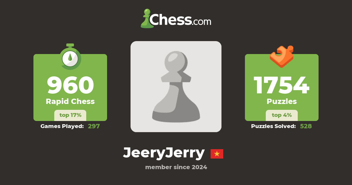 JeeryJerry - Chess Profile - Chess.com