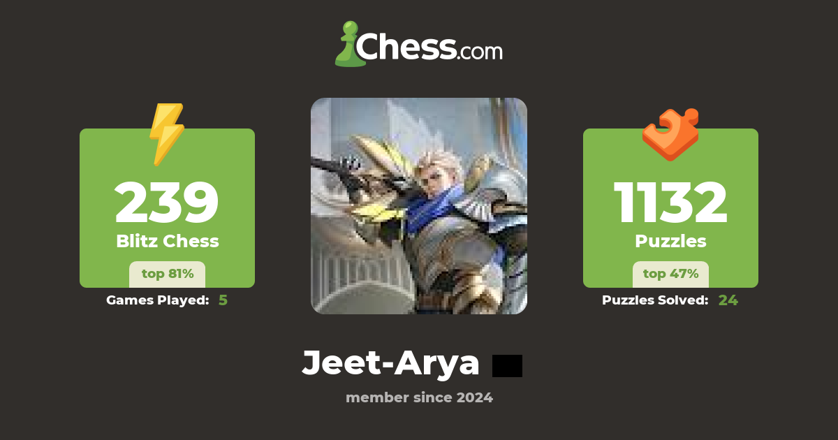 Techno Gamerz fan club. (Jeet-Arya) - Chess Profile - Chess.com