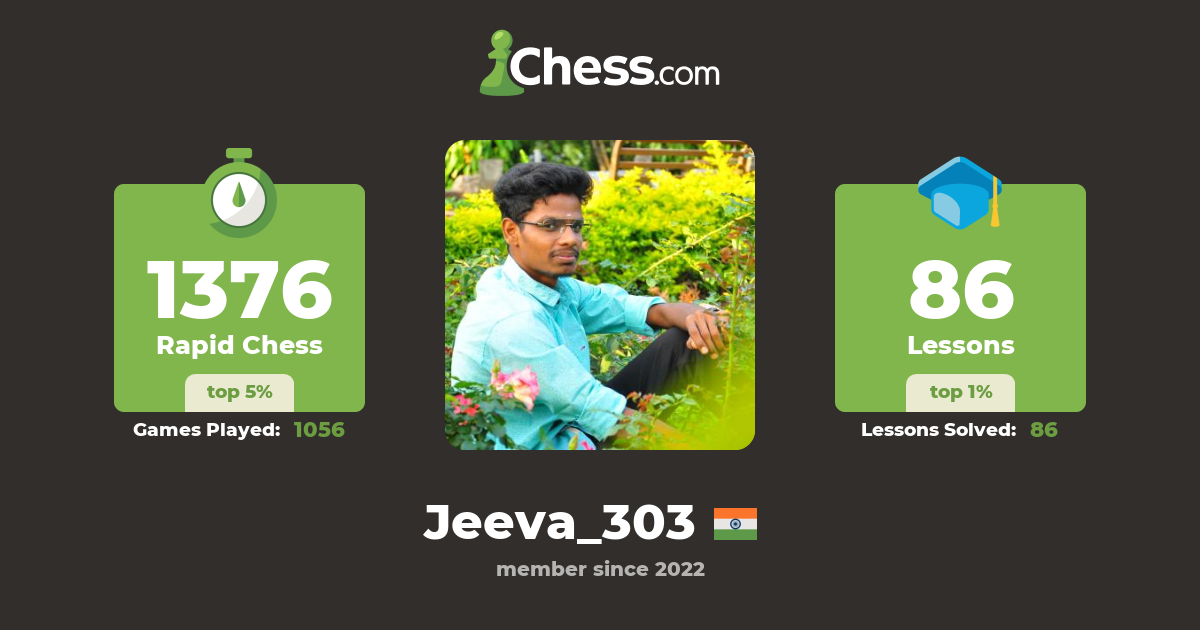 Jeeva_303 - Chess Profile - Chess.com