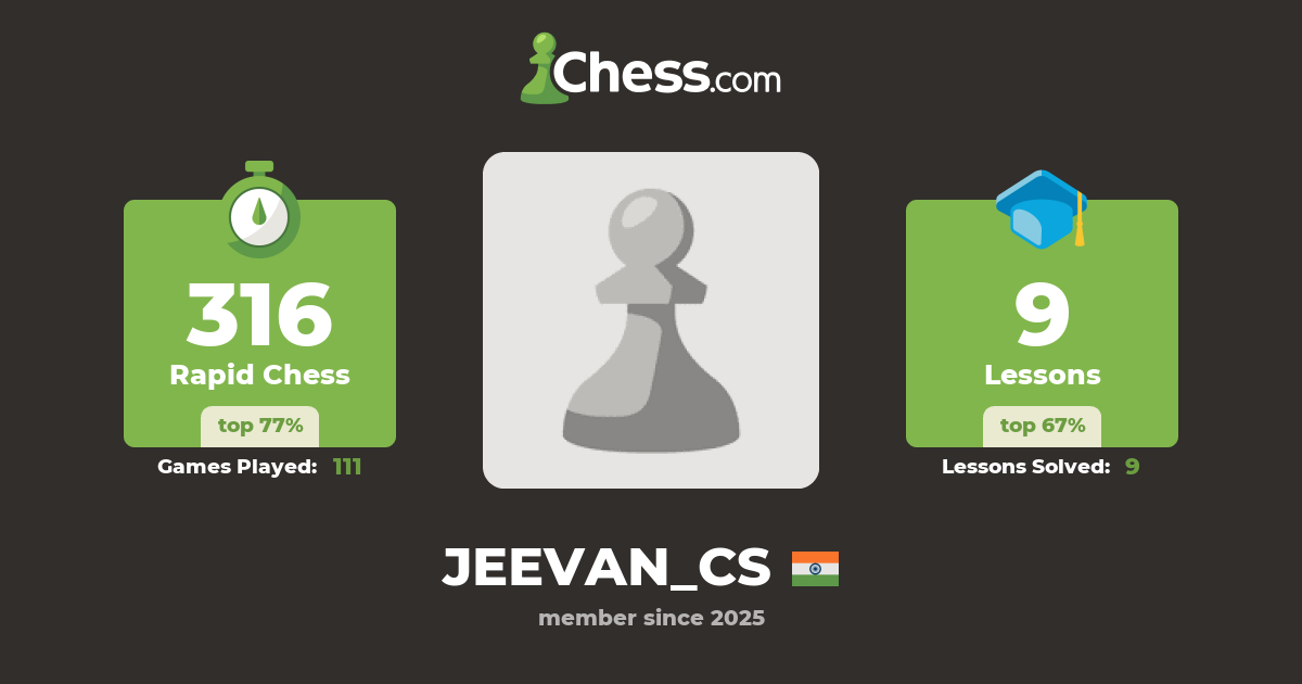Jeevan CS (JEEVAN_CS) - Chess Profile - Chess.com