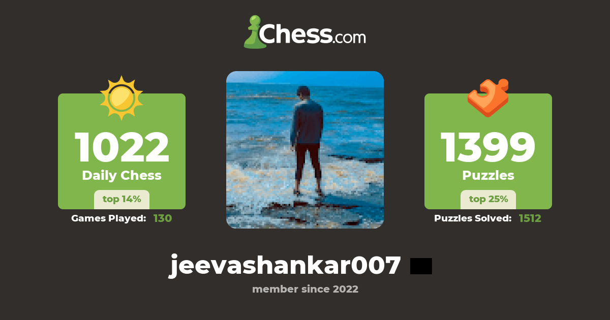 Jeeva Shankar (jeevashankar007) - Chess Profile - Chess.com