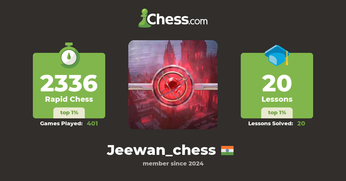 Jeewan Chess (Jeewan_chess) - Chess Profile - Chess.com