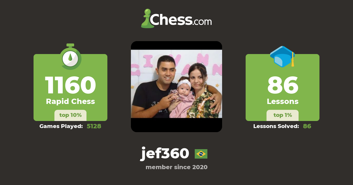 jef360 - Chess Profile - Chess.com