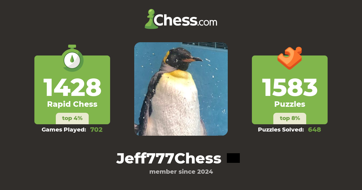 Jeff777Chess - Chess Profile - Chess.com