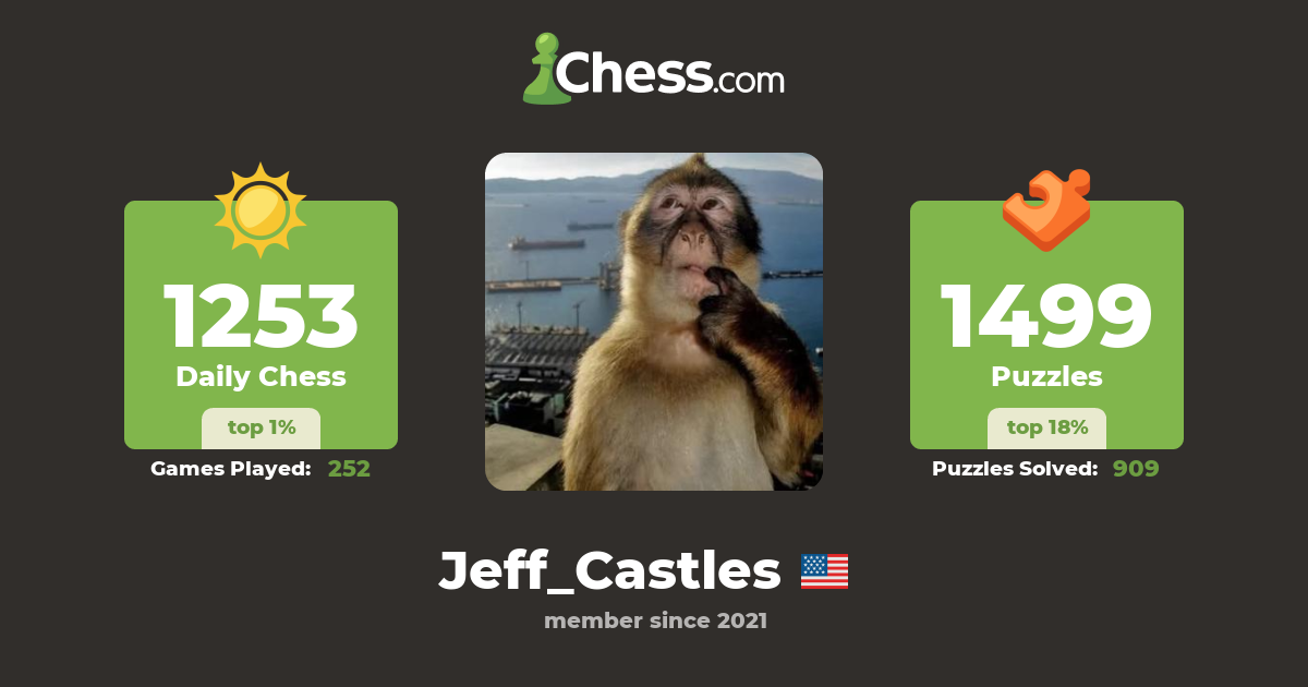 Jeffrey Hurt (Jeff_Castles) - Chess Profile - Chess.com