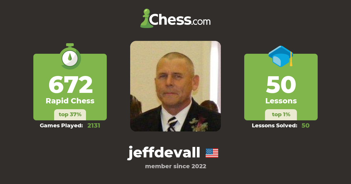 Jeff DeVall (jeffdevall) - Chess Profile - Chess.com