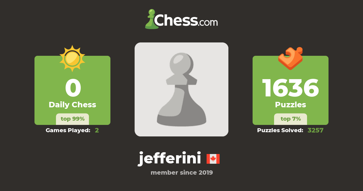 Troy Jeffers (jefferini) - Chess Profile - Chess.com