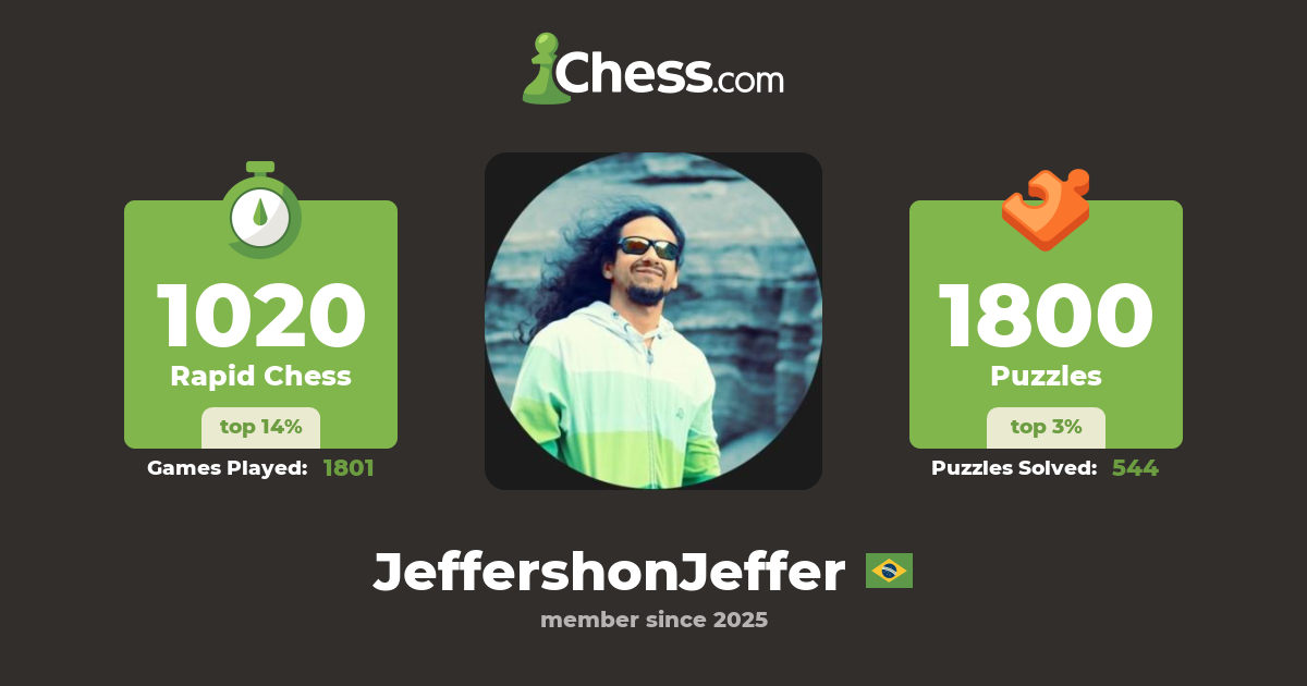 Jeffershon Salgado (JeffershonJeffer) - Chess Profile - Chess.com