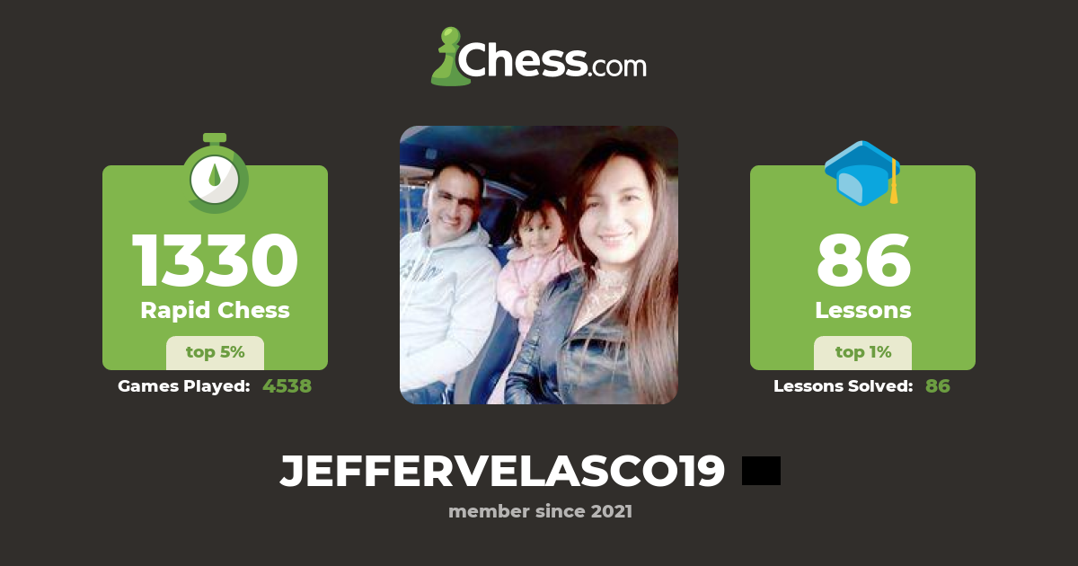 Jefferson Velasco D (JEFFERVELASCO19) - Chess Profile - Chess.com