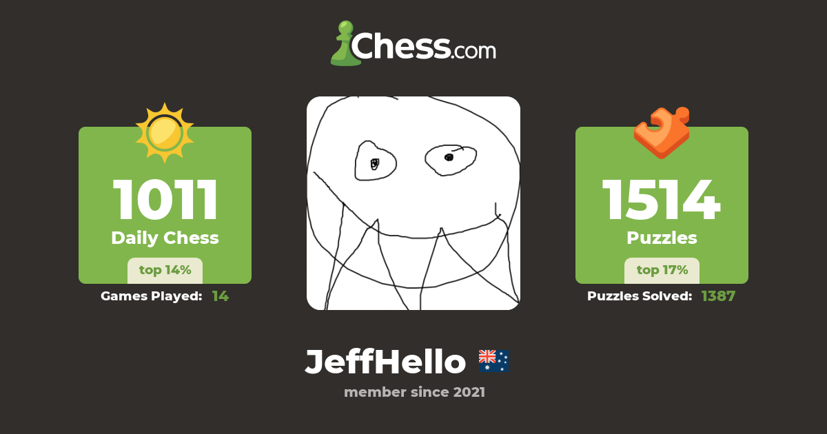 Jeff Hello (JeffHello) - Chess Profile - Chess.com