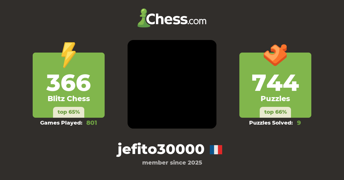 jefito30000 - Chess Profile - Chess.com