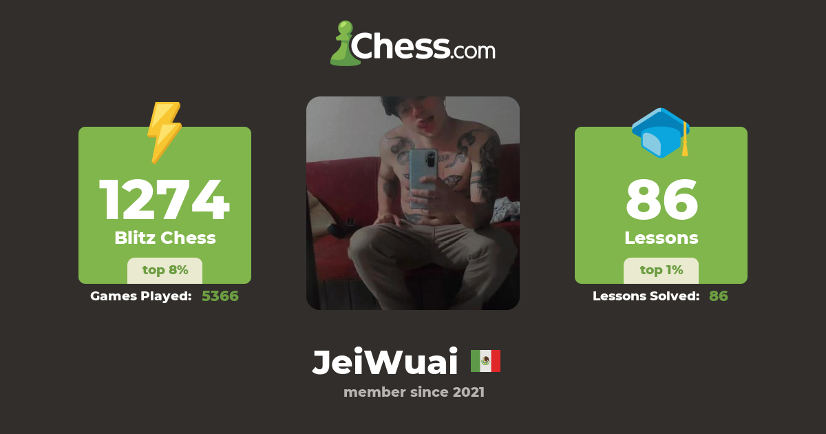Javier Yañez (JeiWuai) - Chess Profile - Chess.com