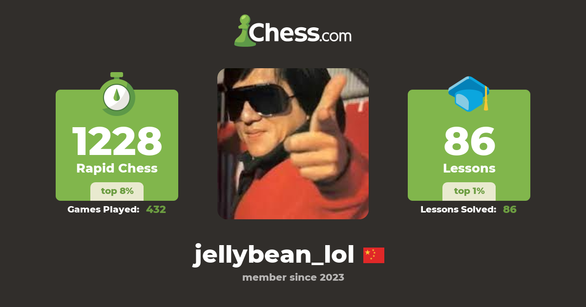 Lewen Pan (jellybean_lol) - Chess Profile - Chess.com