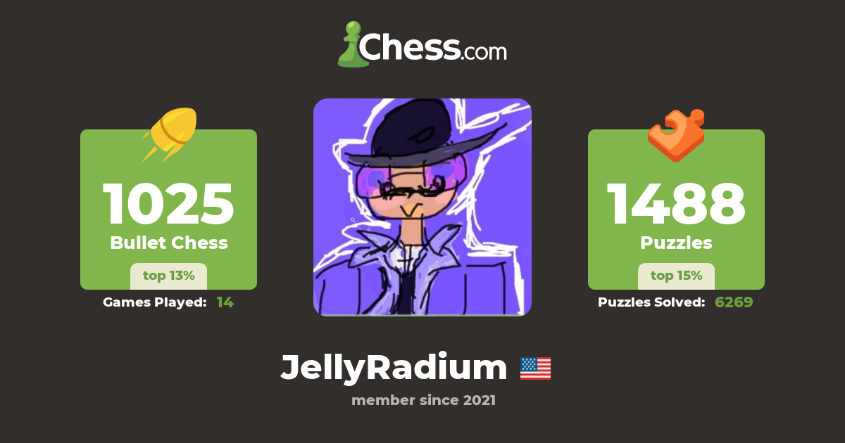Jelly Melly (JellyRadium) - Chess Profile - Chess.com