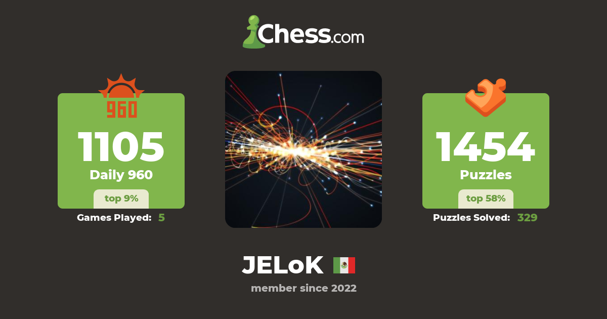 JELoK - Chess Profile - Chess.com