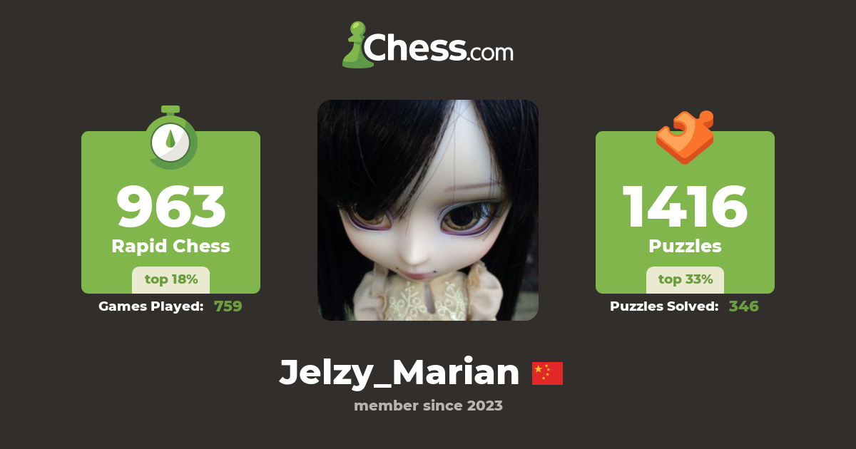 Jelzy_Marian - Chess Profile - Chess.com