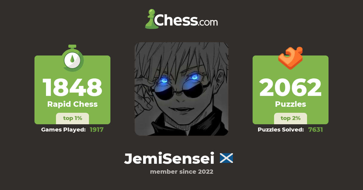 Keanu Reeves (JemiSensei) - Chess Profile - Chess.com