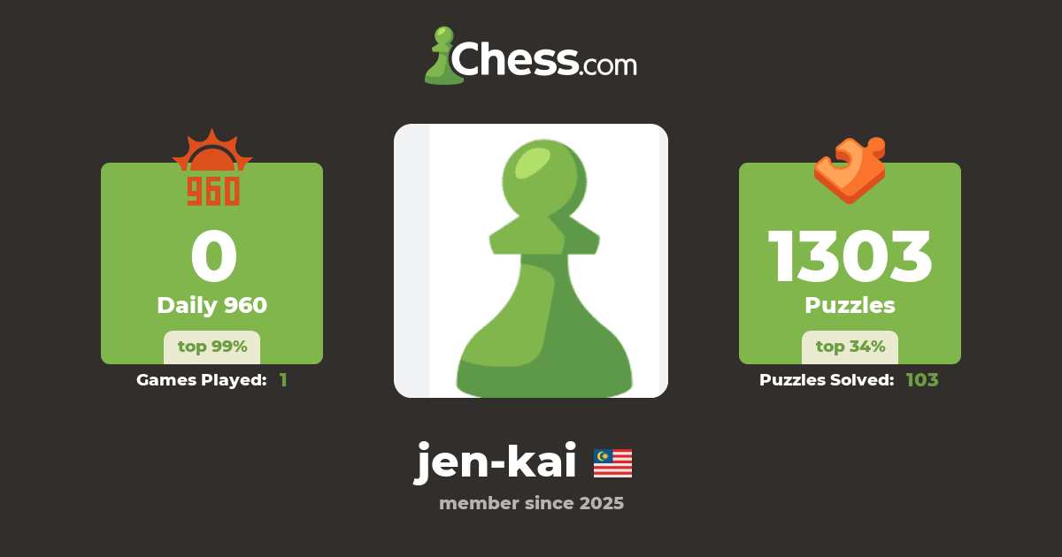 jen-kai - Chess Profile - Chess.com