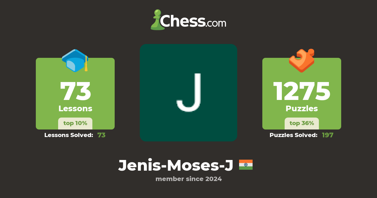 Jenis Moses (Jenis-Moses-J) - Chess Profile - Chess.com