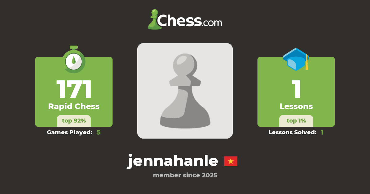 jennahanle - Chess Profile - Chess.com