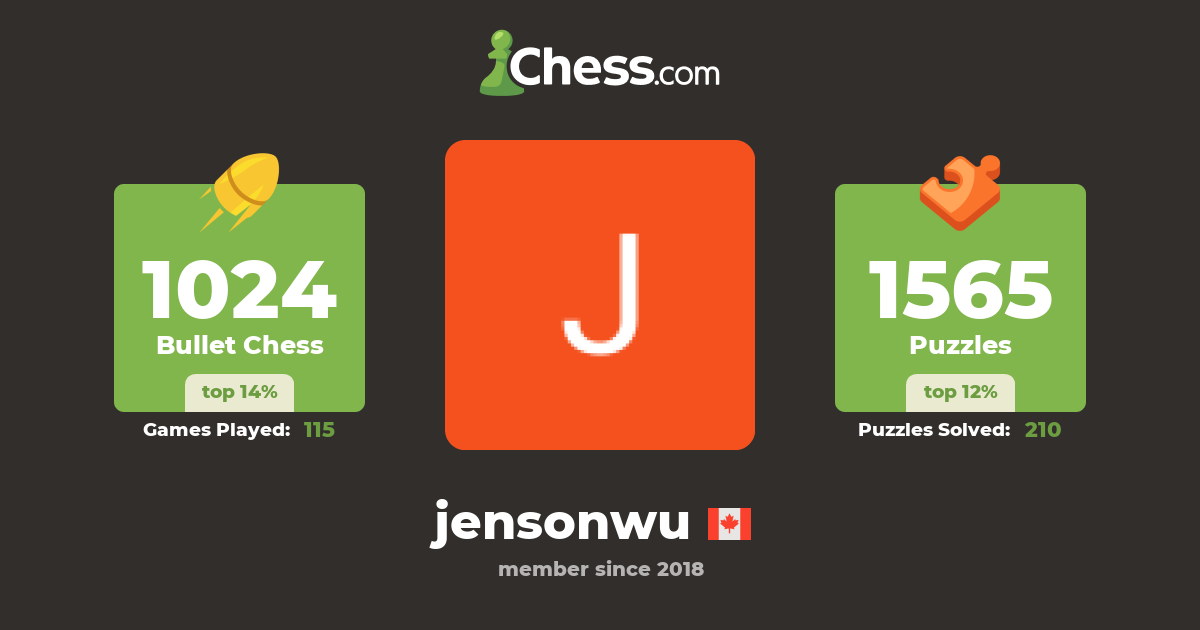 Jenson Wu (jensonwu) - Chess Profile - Chess.com