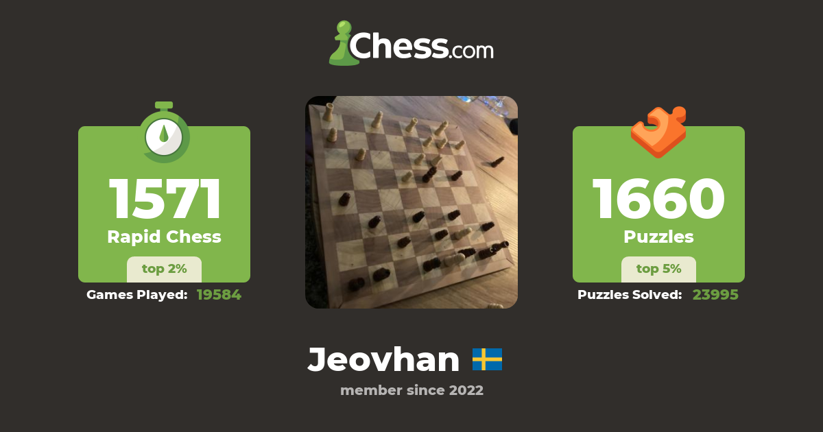 Johan Fuxin (Jeovhan) - Chess Profile - Chess.com