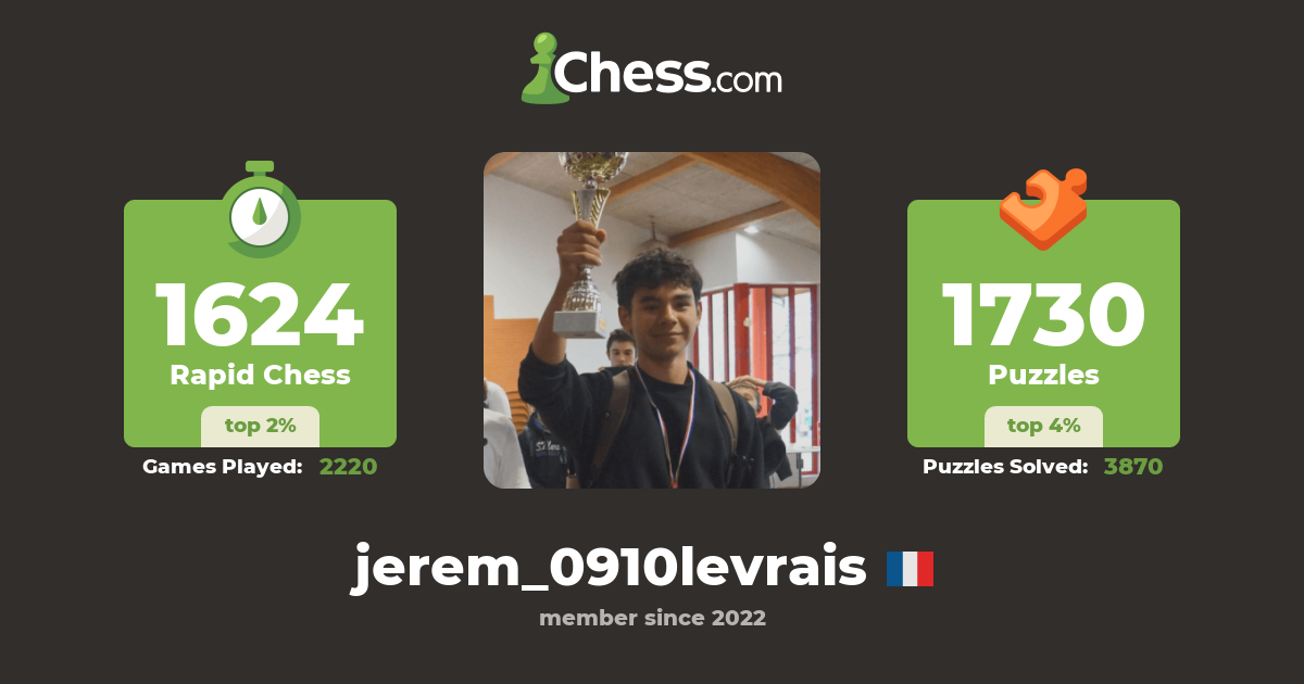 Henry Pinzon (jerem_0910levrais) - Chess Profile - Chess.com