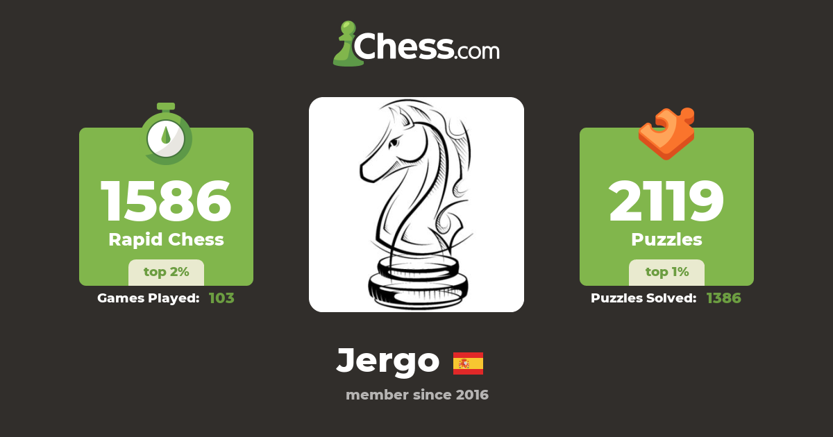Alvaro Herrero (Jergo) - Chess Profile - Chess.com