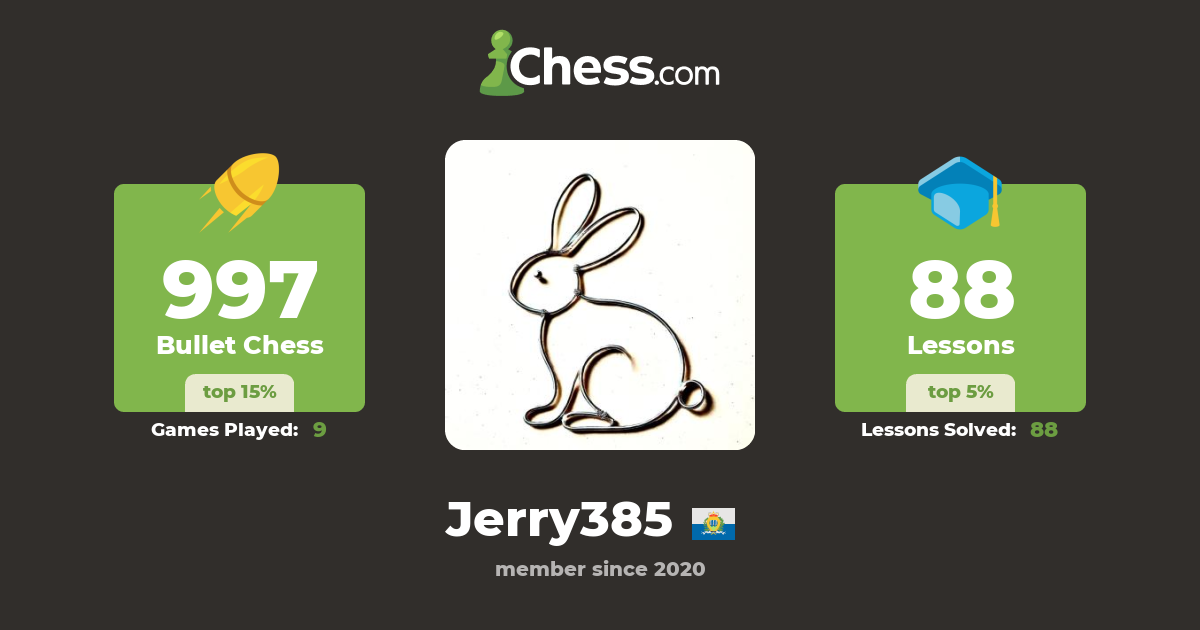 Jerry385 - Chess Profile - Chess.com