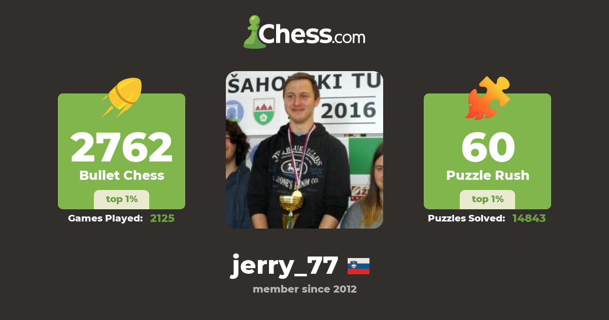 FM Jernej Skuhala (jerry_77) - Chess Profile - Chess.com