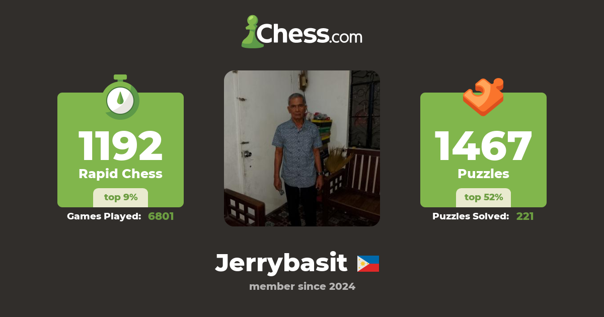 Jerrybasit - Chess Profile - Chess.com