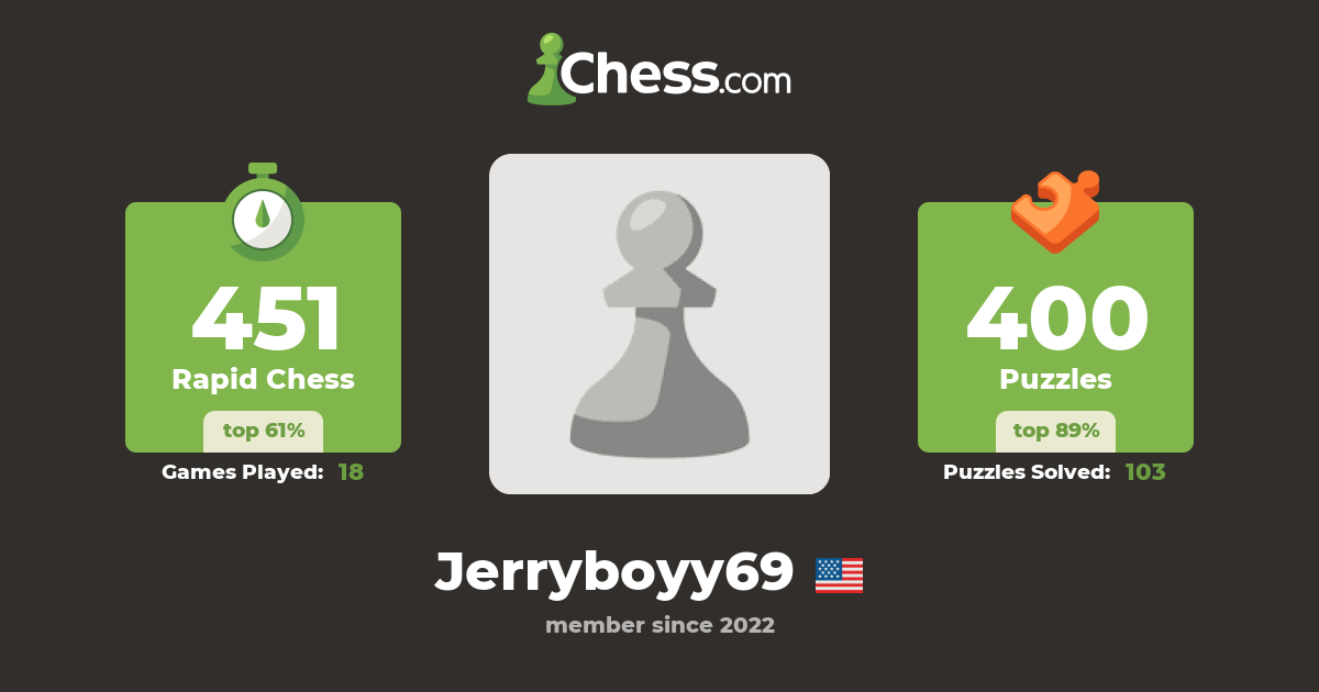 Jerryboyy69 - Chess Profile - Chess.com