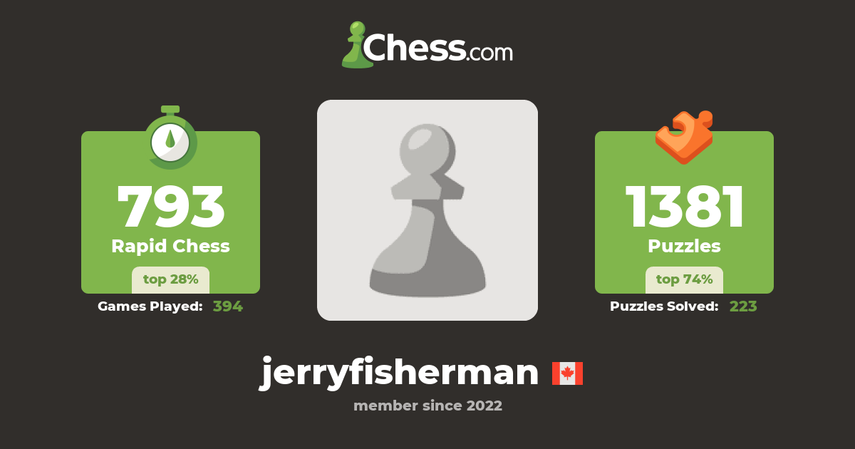 jerryfisherman - Chess Profile - Chess.com