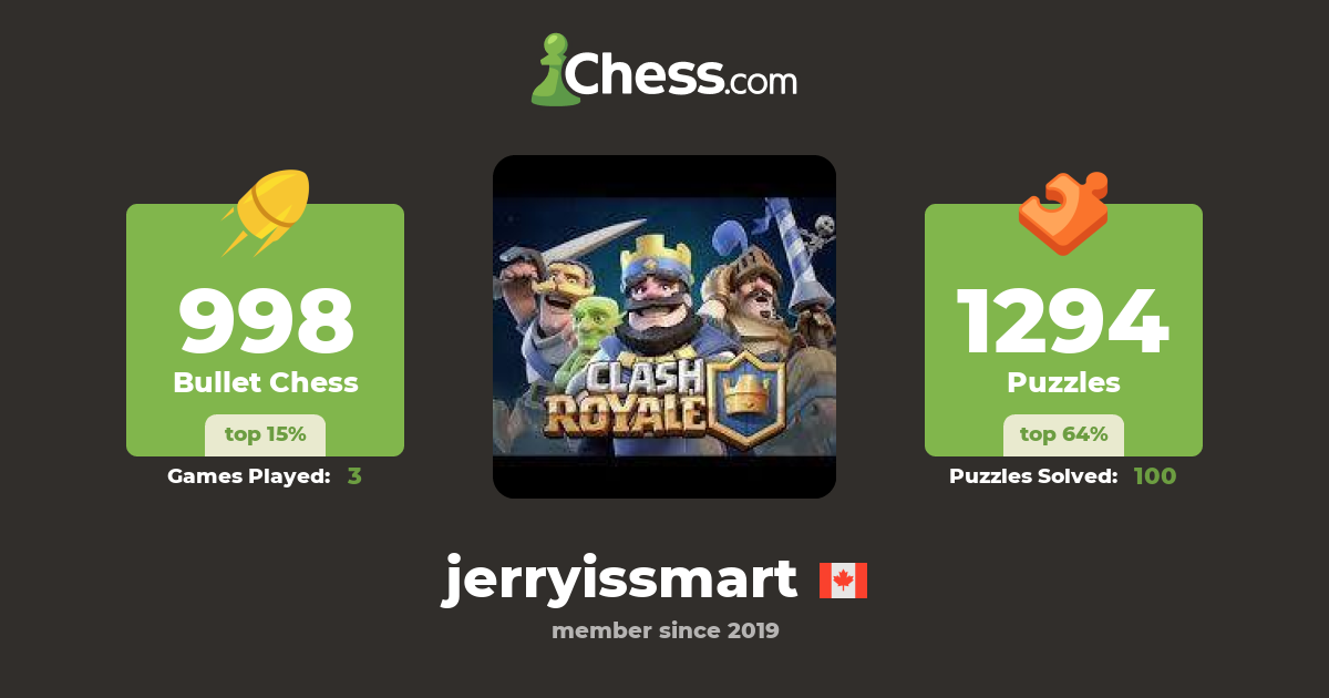 Chai Jerry (jerryissmart) - Chess Profile - Chess.com