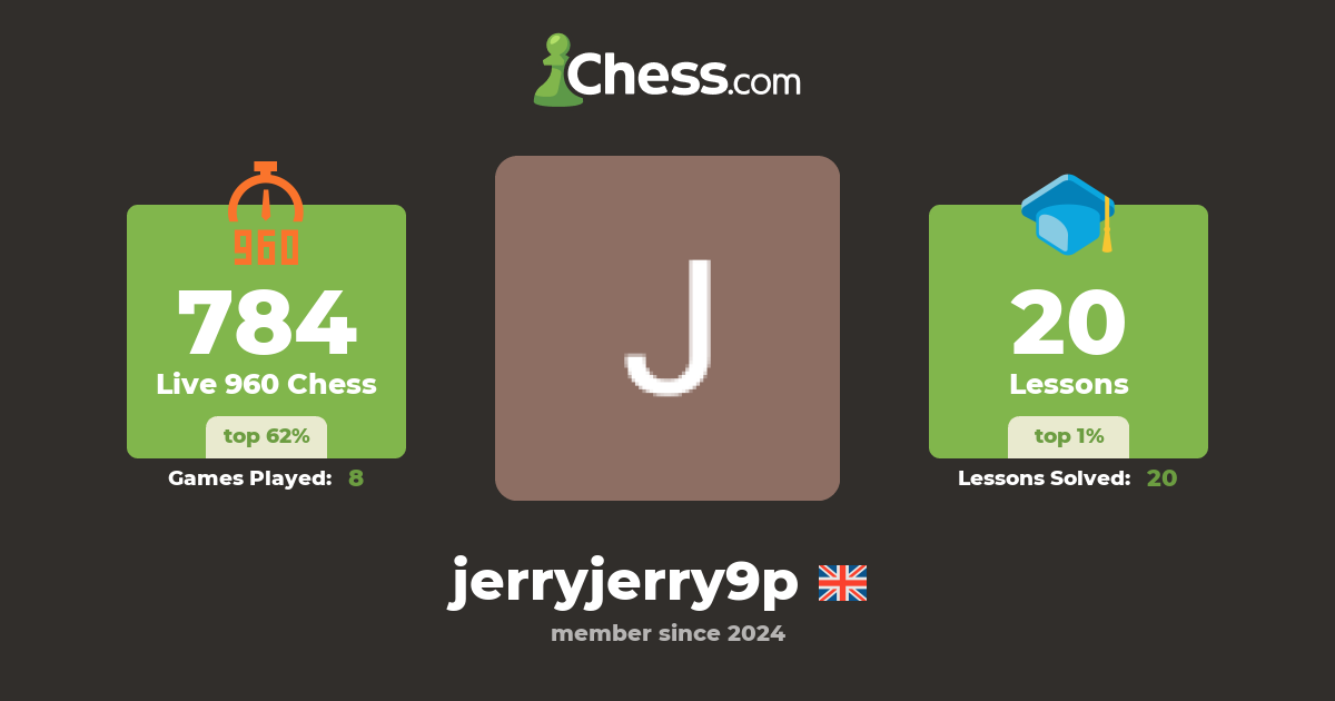 Jerzy (jerryjerry9p) - Chess Profile - Chess.com