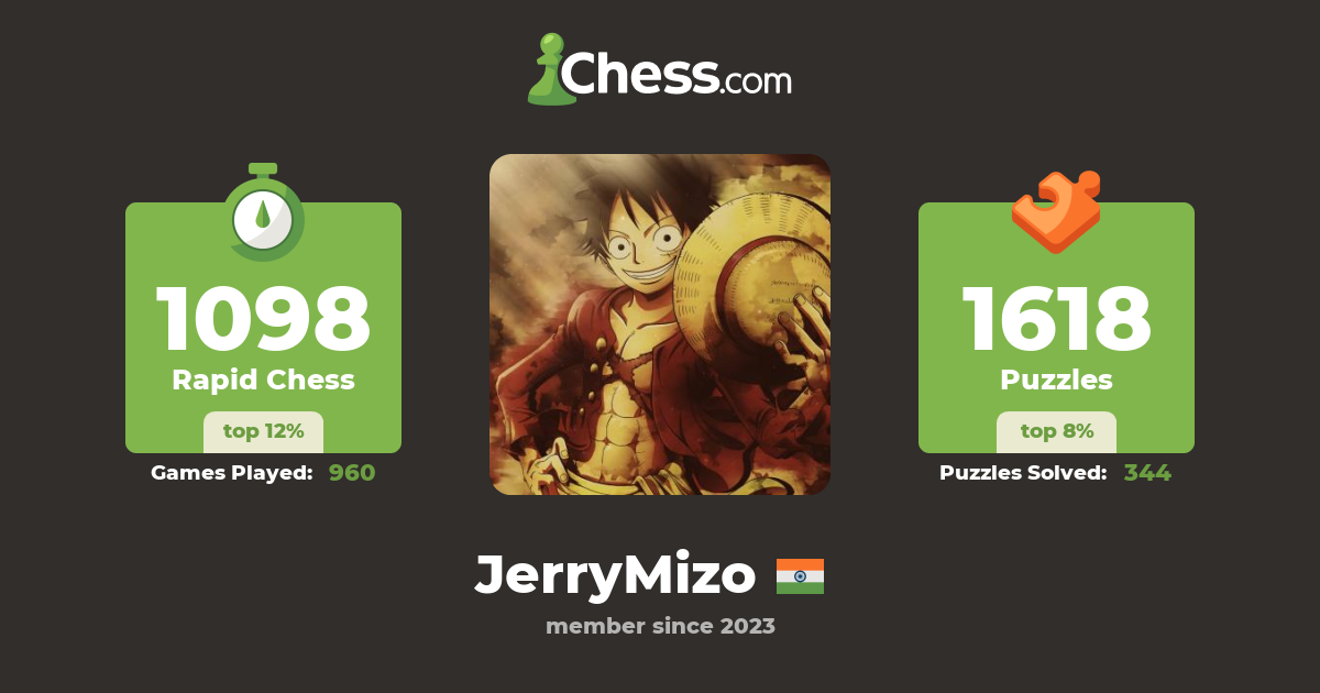 Jerry Lalhmunsiama (JerryMizo) - Chess Profile - Chess.com