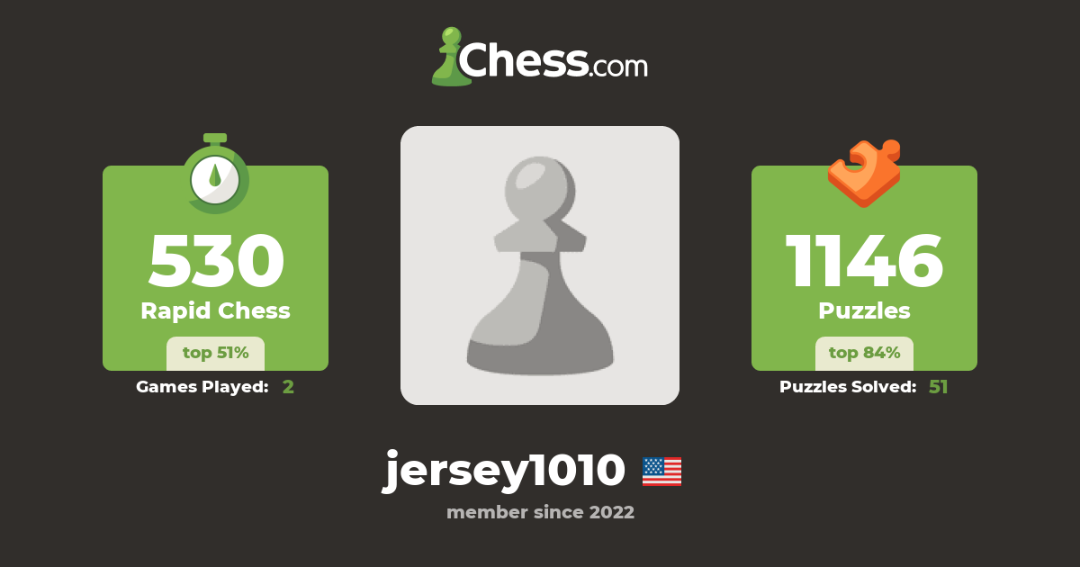 jersey1010 - Chess Profile - Chess.com