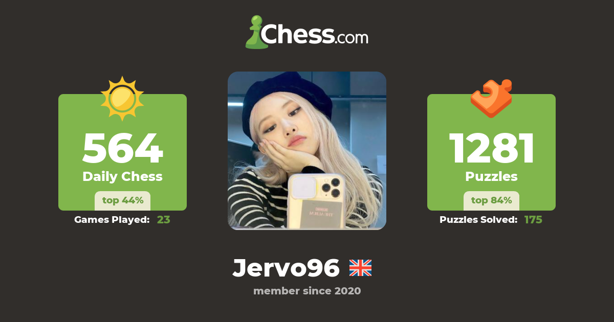 Jervo96 - Chess Profile - Chess.com
